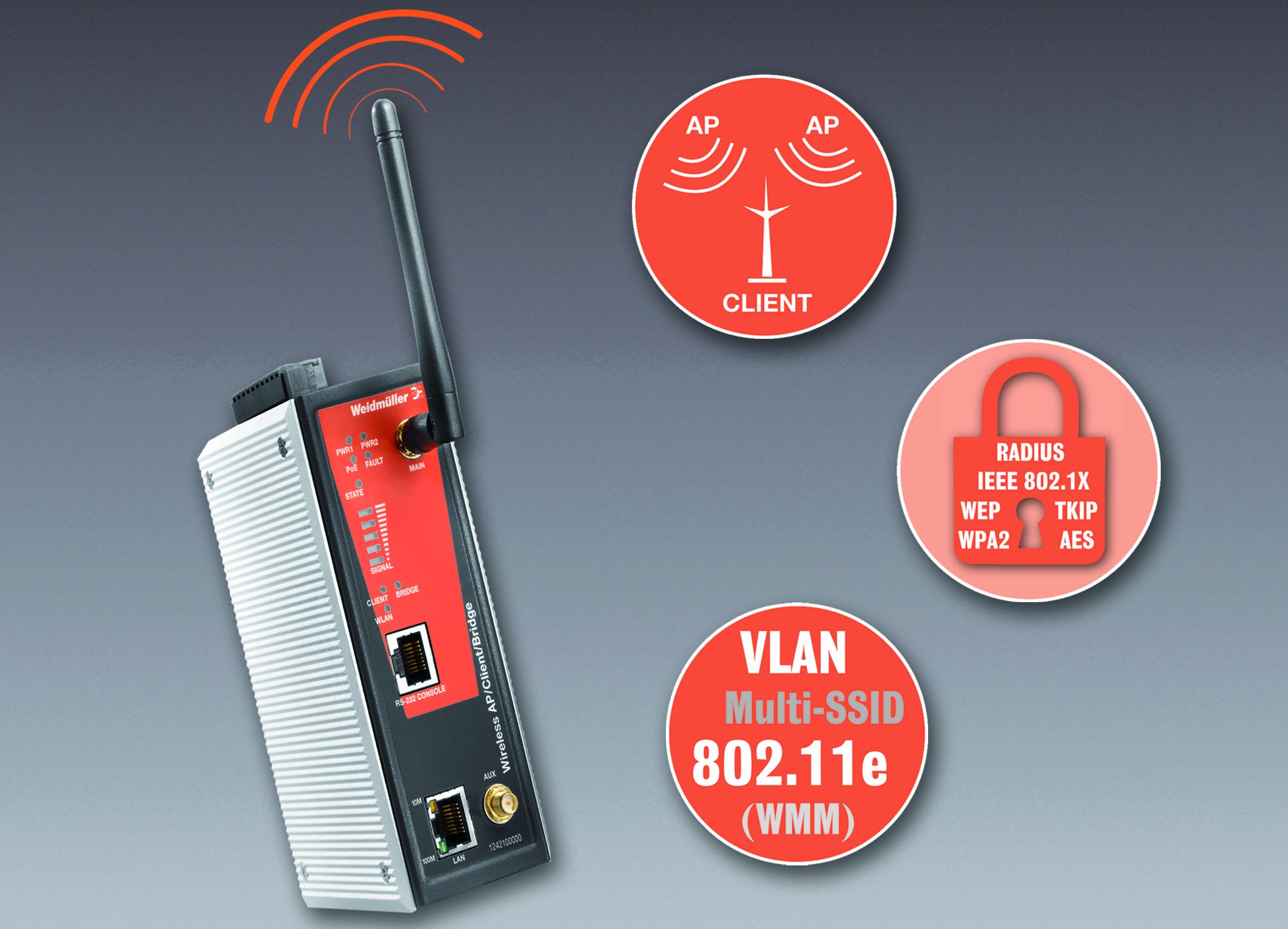 Module WLAN Ethernet industriel