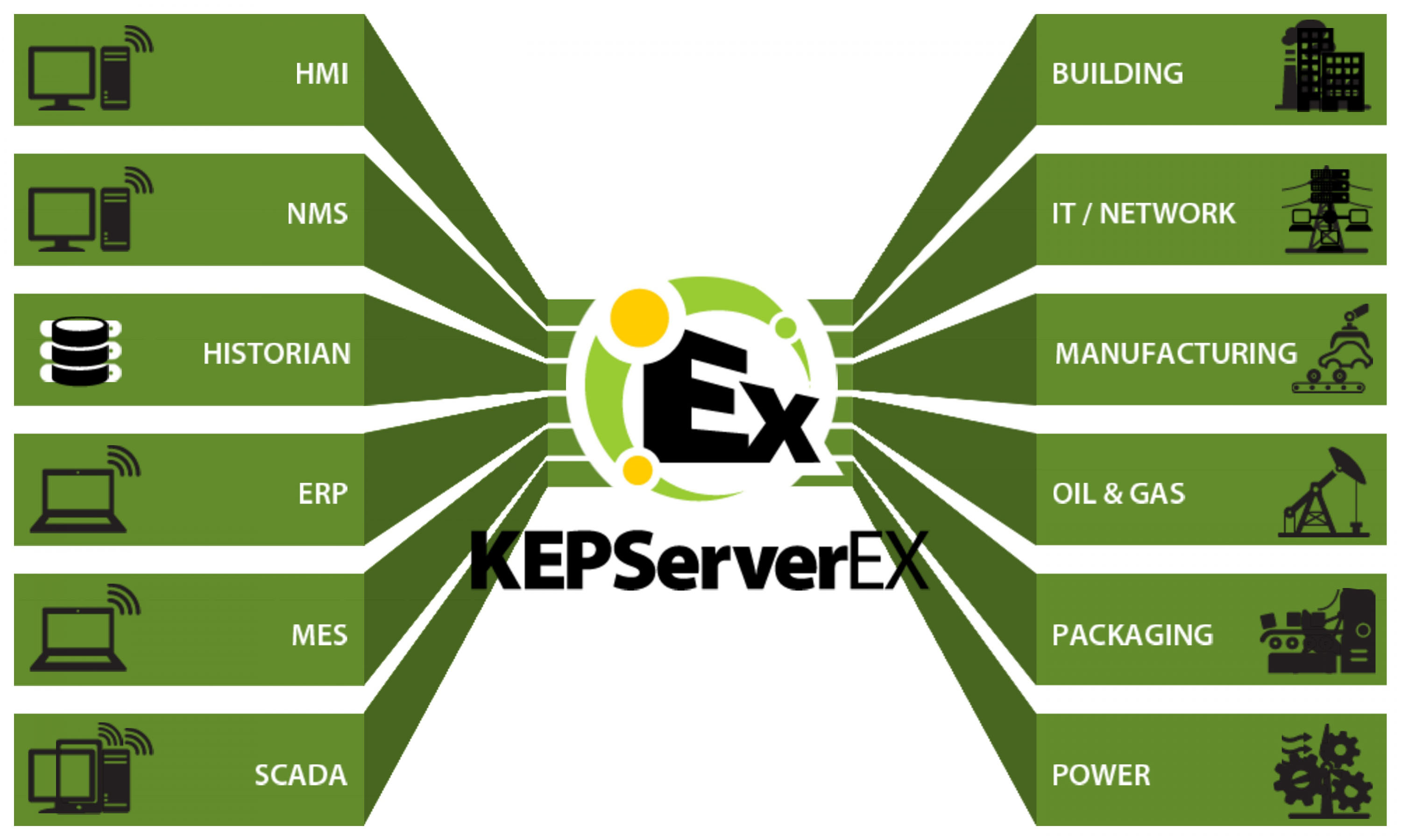 Evolutions de la plate-forme KEPServerEX