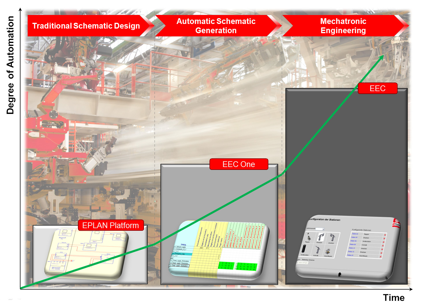 Le nouveau système EPLAN Engineering Center One pour un démarrage ...