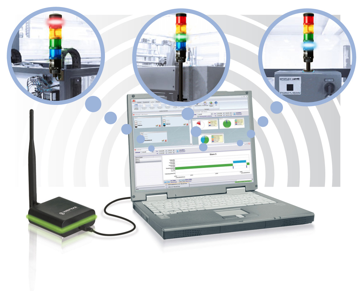 Surveillance à distance des machines