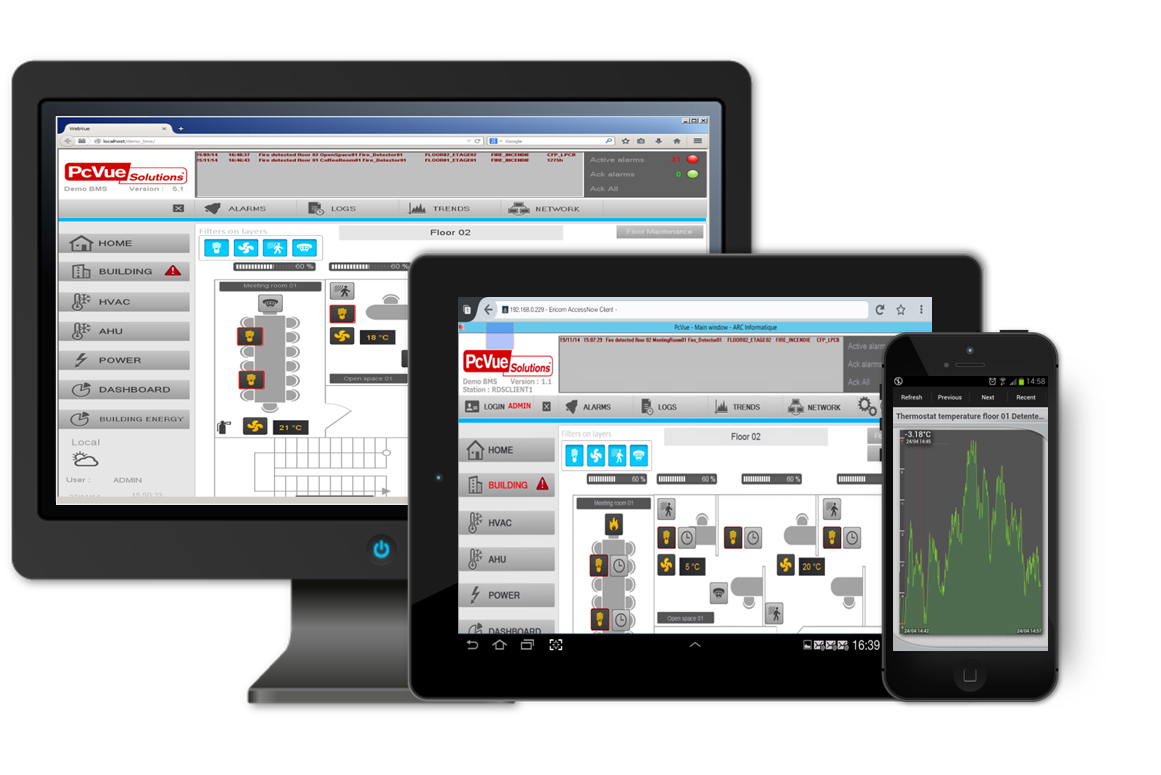 Logiciel de supervision avec fonctionnalités innovantes