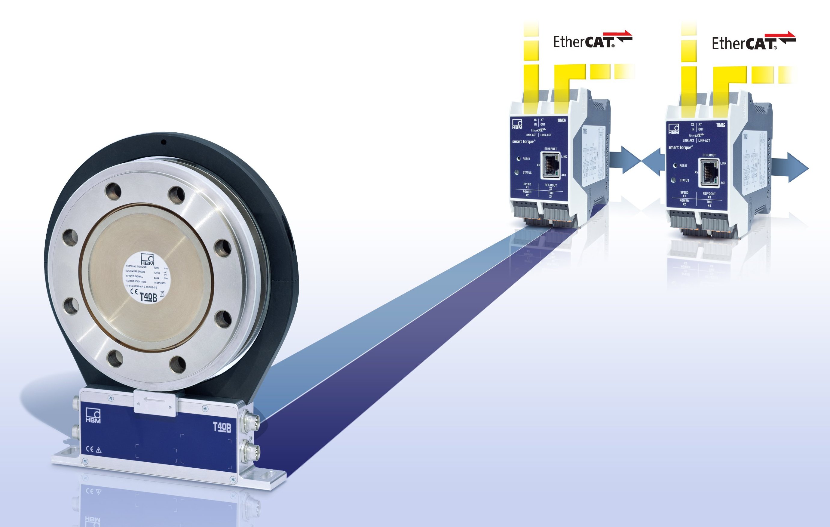 Passerelle EtherCAT TIM-EC de HBM
