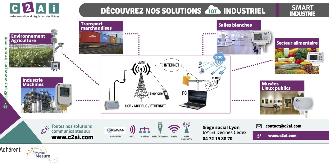 Solutions Communicantes IIoT C2AI
