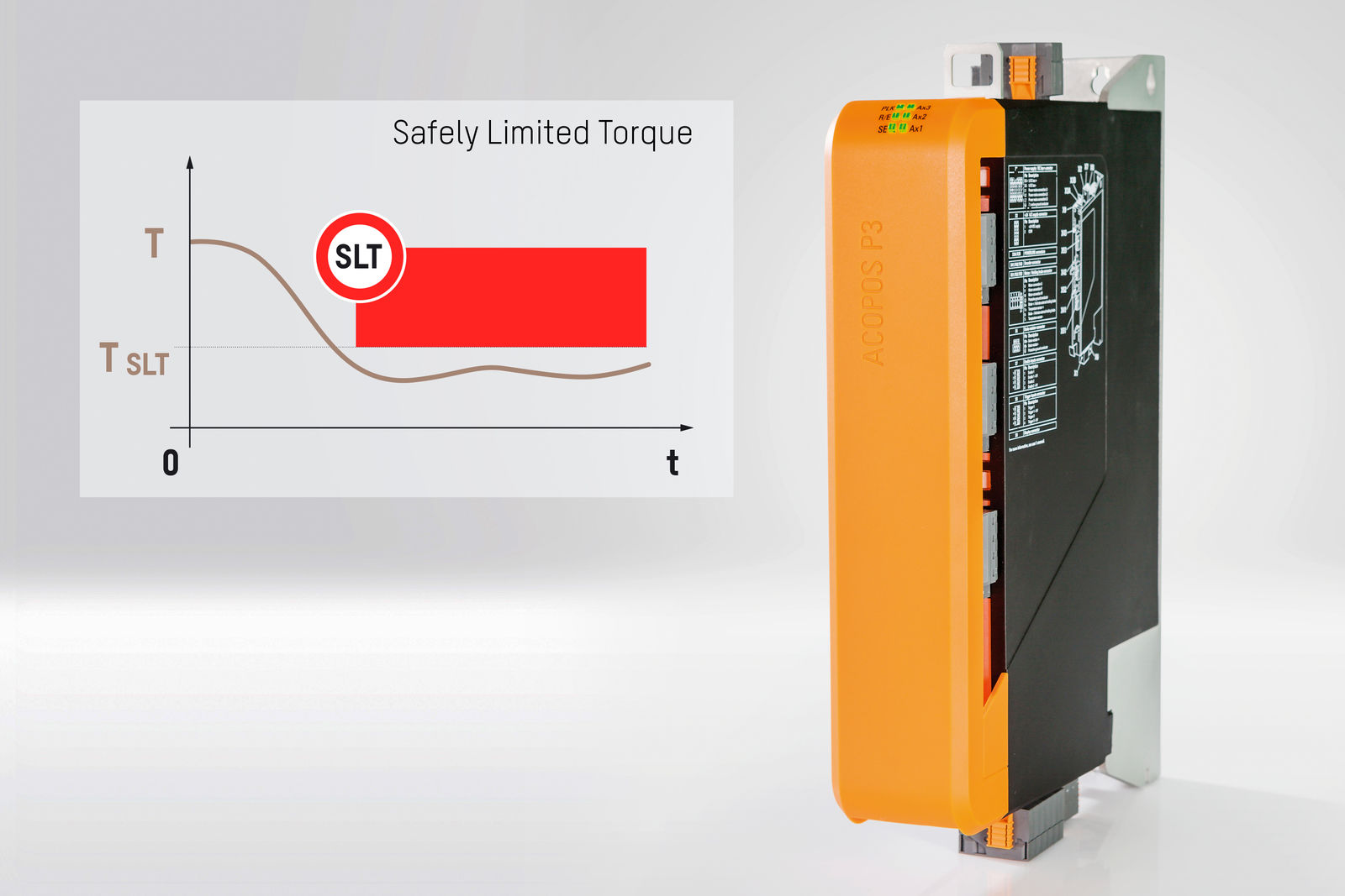 Servovariateur avec fonction SLT