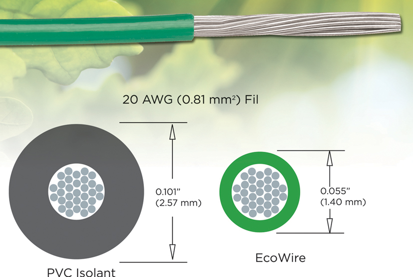 Fil de câblage écologique