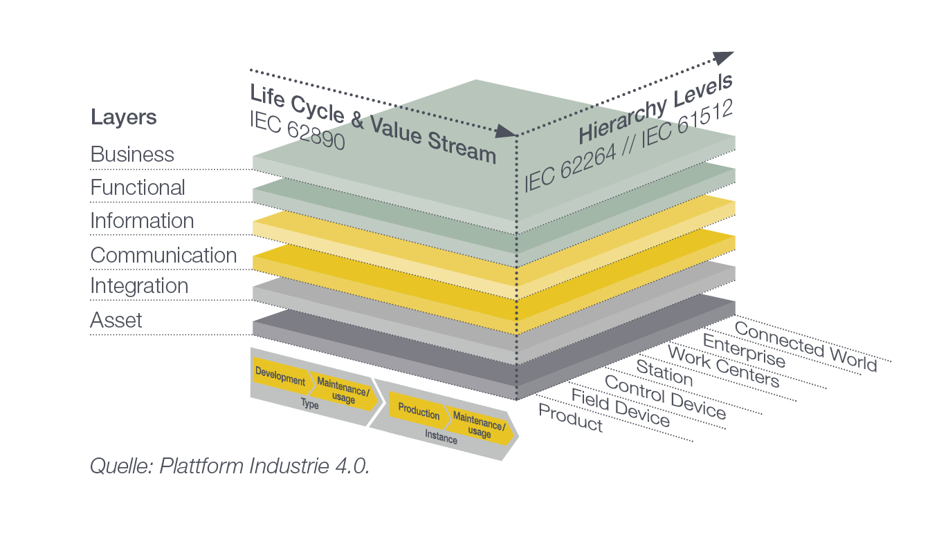 Leuze electronic collabore avec Microsoft