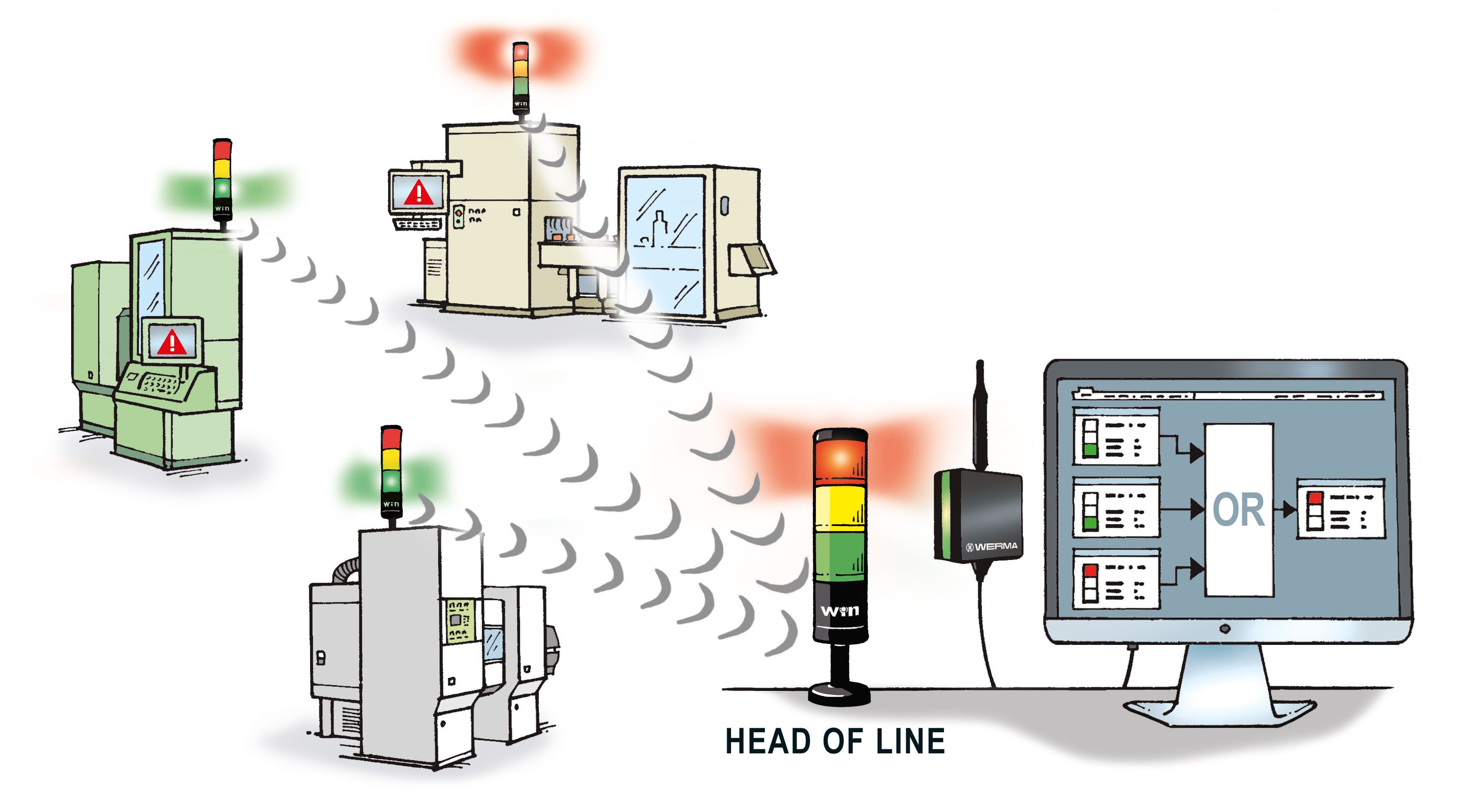 Système de supervision des machines WIN