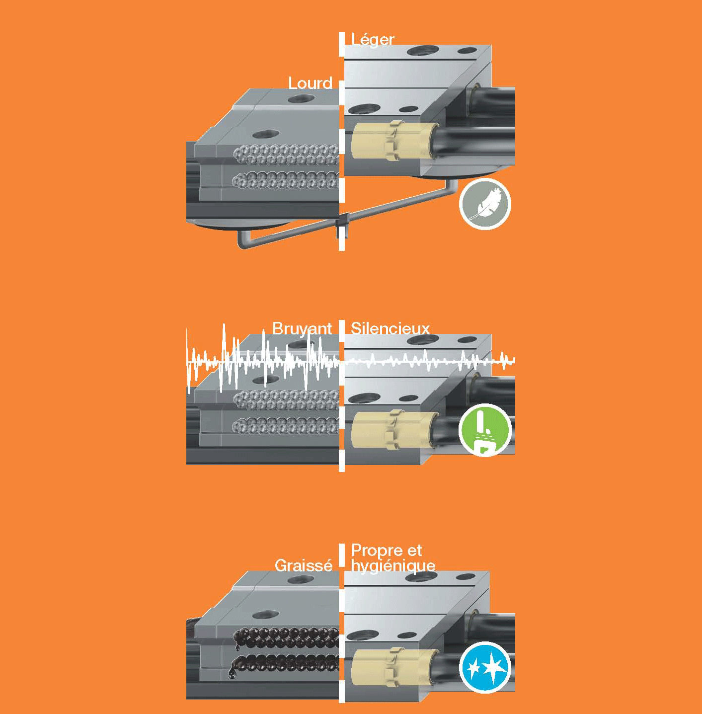 Guidages linéaires sur mesure