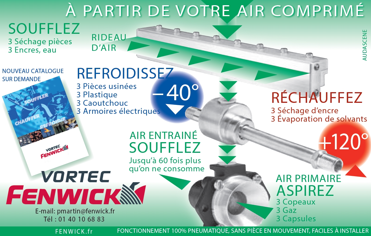 Refroidir ou réchauffer localement